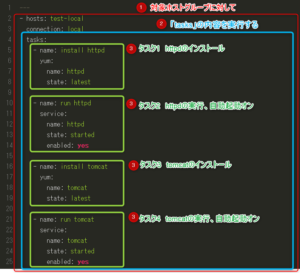 【Ansible】初心者が Syntax Error while loading YAML.、did not find expectedで嵌った場合と対処法 | はむてつの仕事場-IT業務改善を求めて